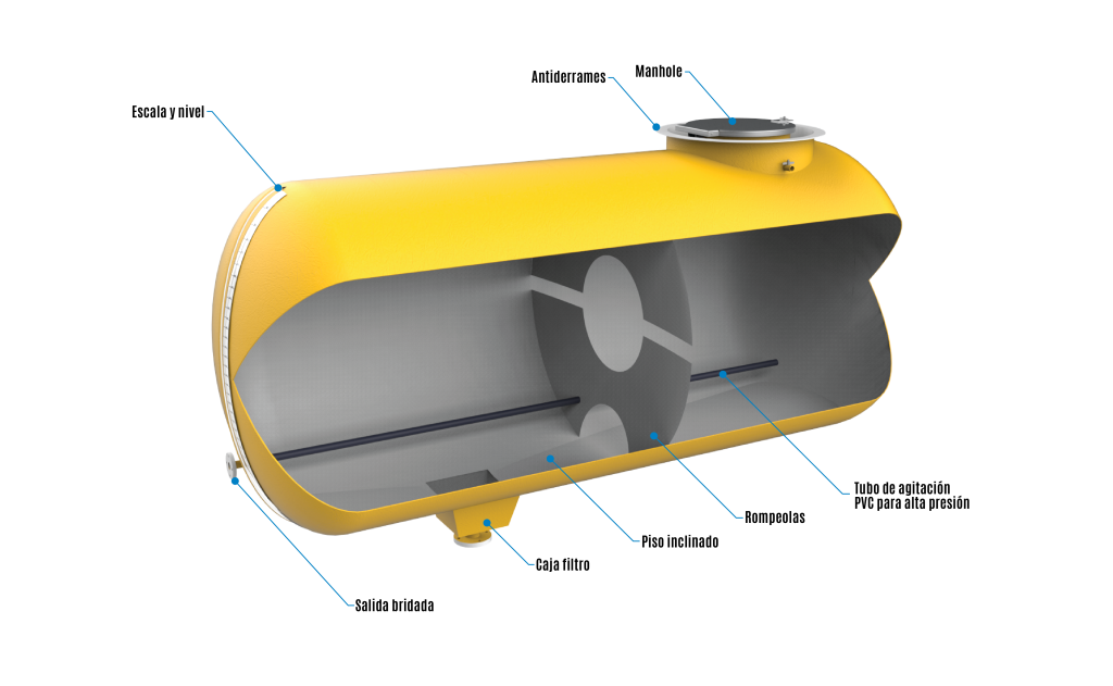 CISTERNAS – FiberGlass